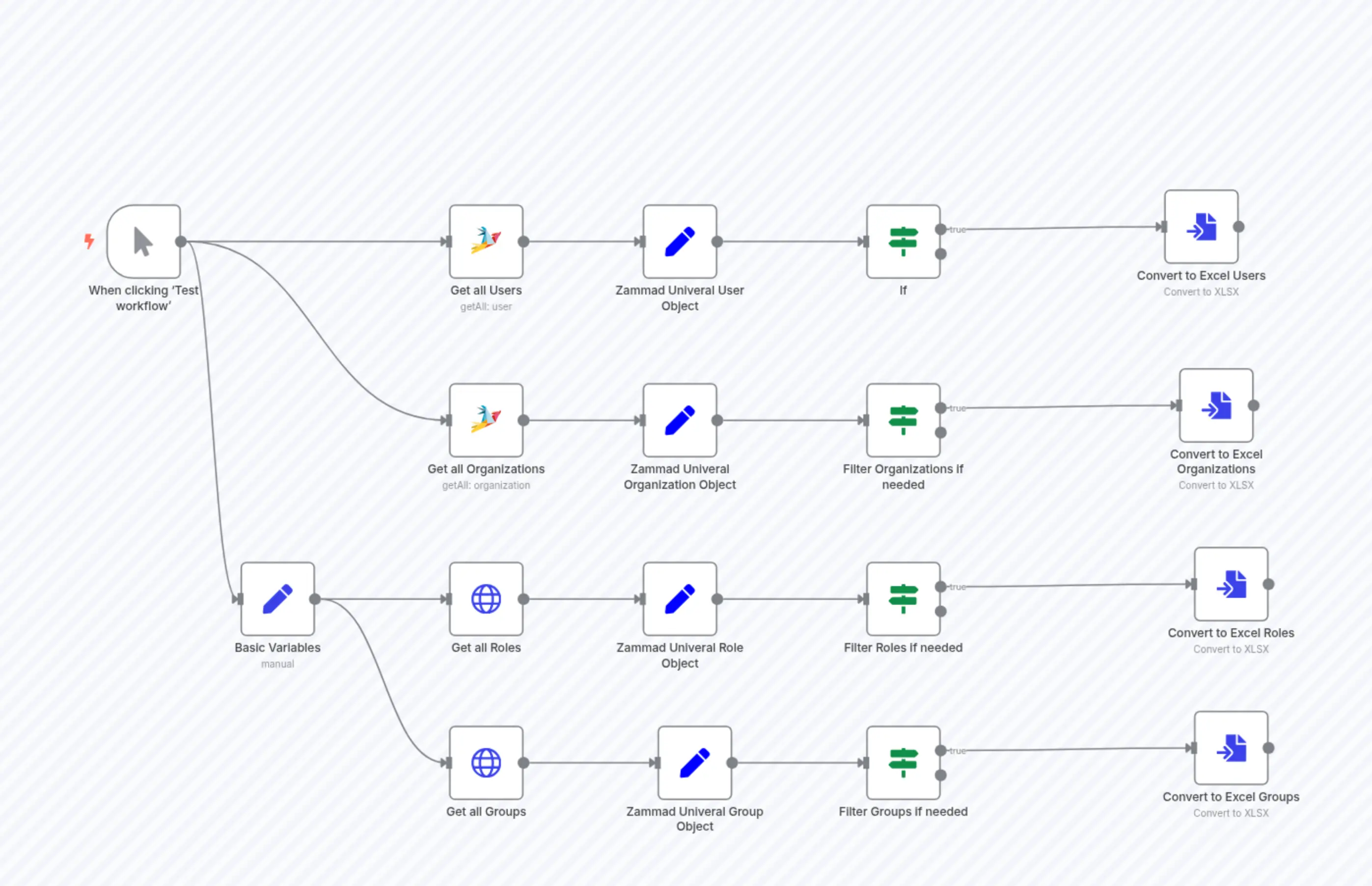 Zammad用户角色组织数据导出Excel - n8n中文工作流