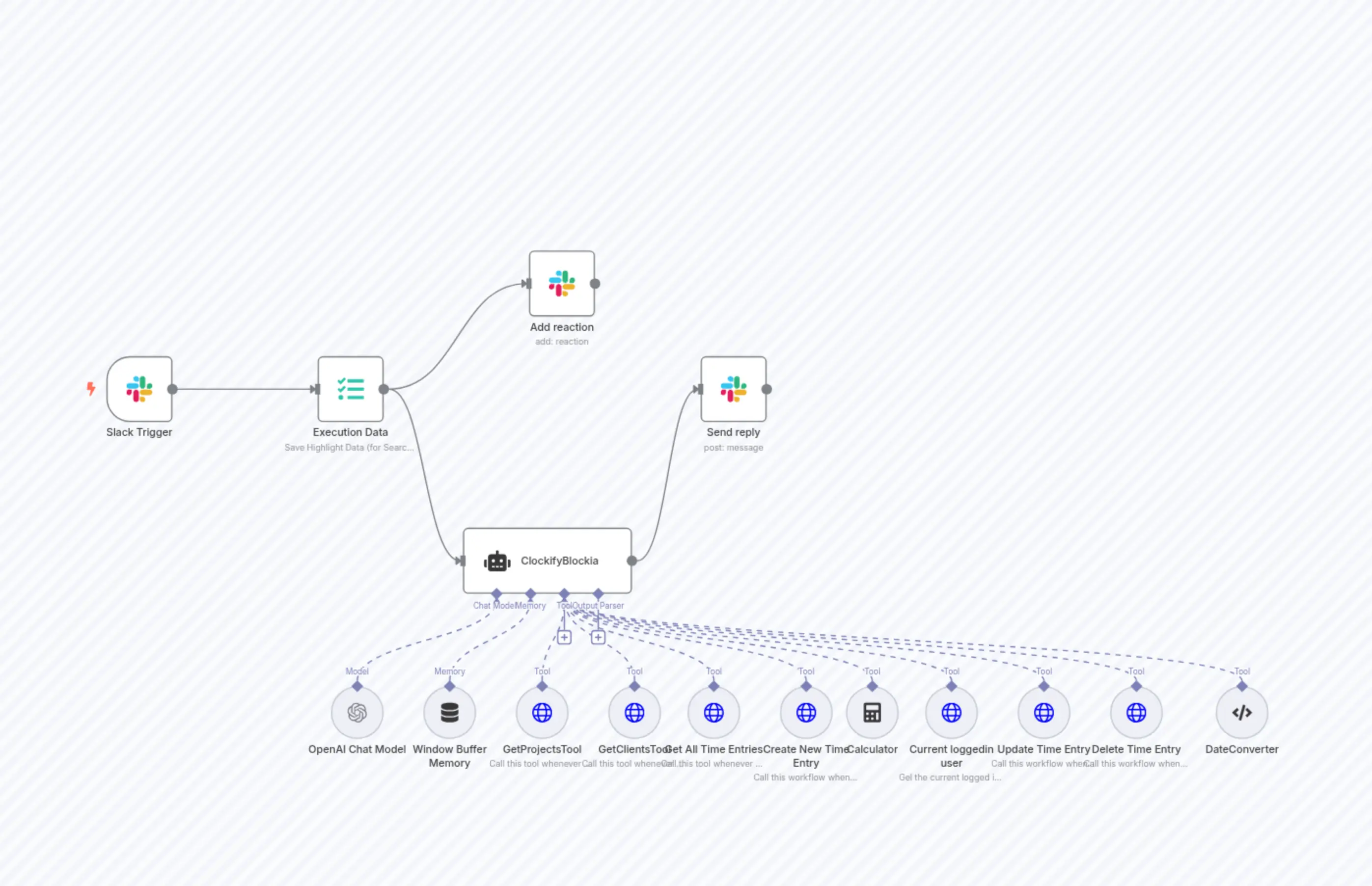 AI驱动的Clockify时间管理助手 - n8n中文工作流
