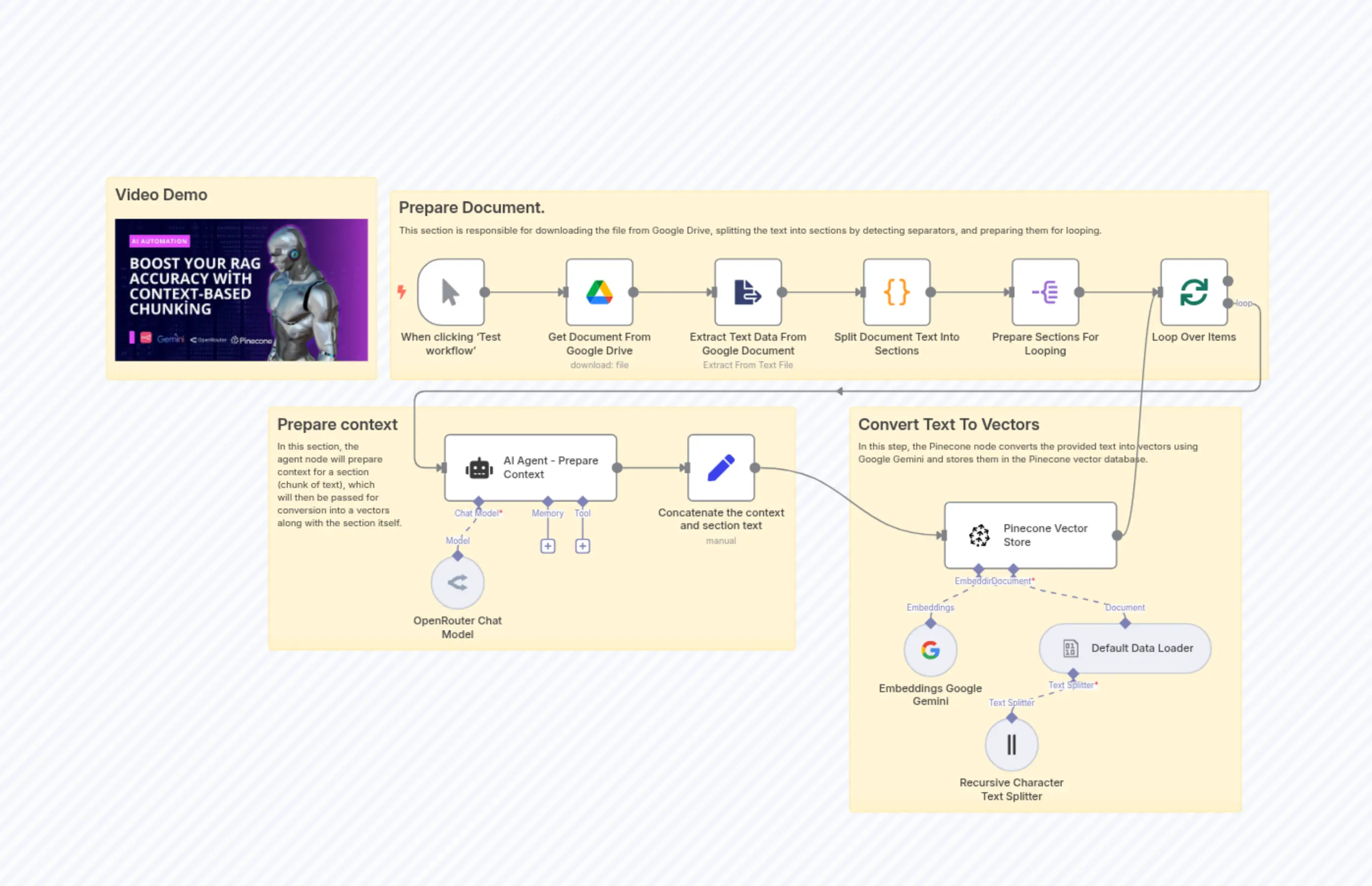 RAG智能文档切分：Google Drive至Pinecone向量化入库 - n8n中文工作流