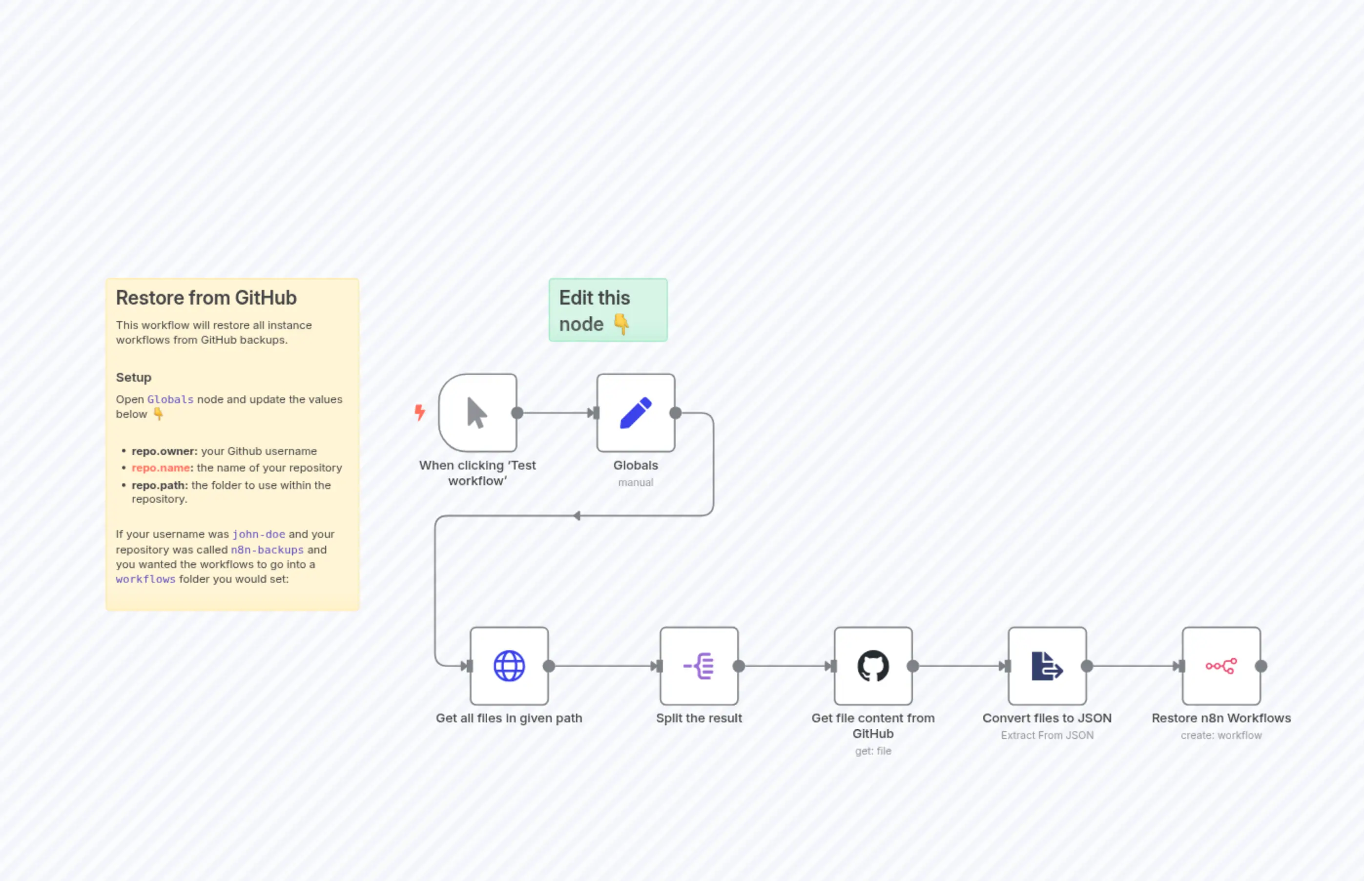 GitHub n8n工作流备份恢复助手 - n8n中文工作流