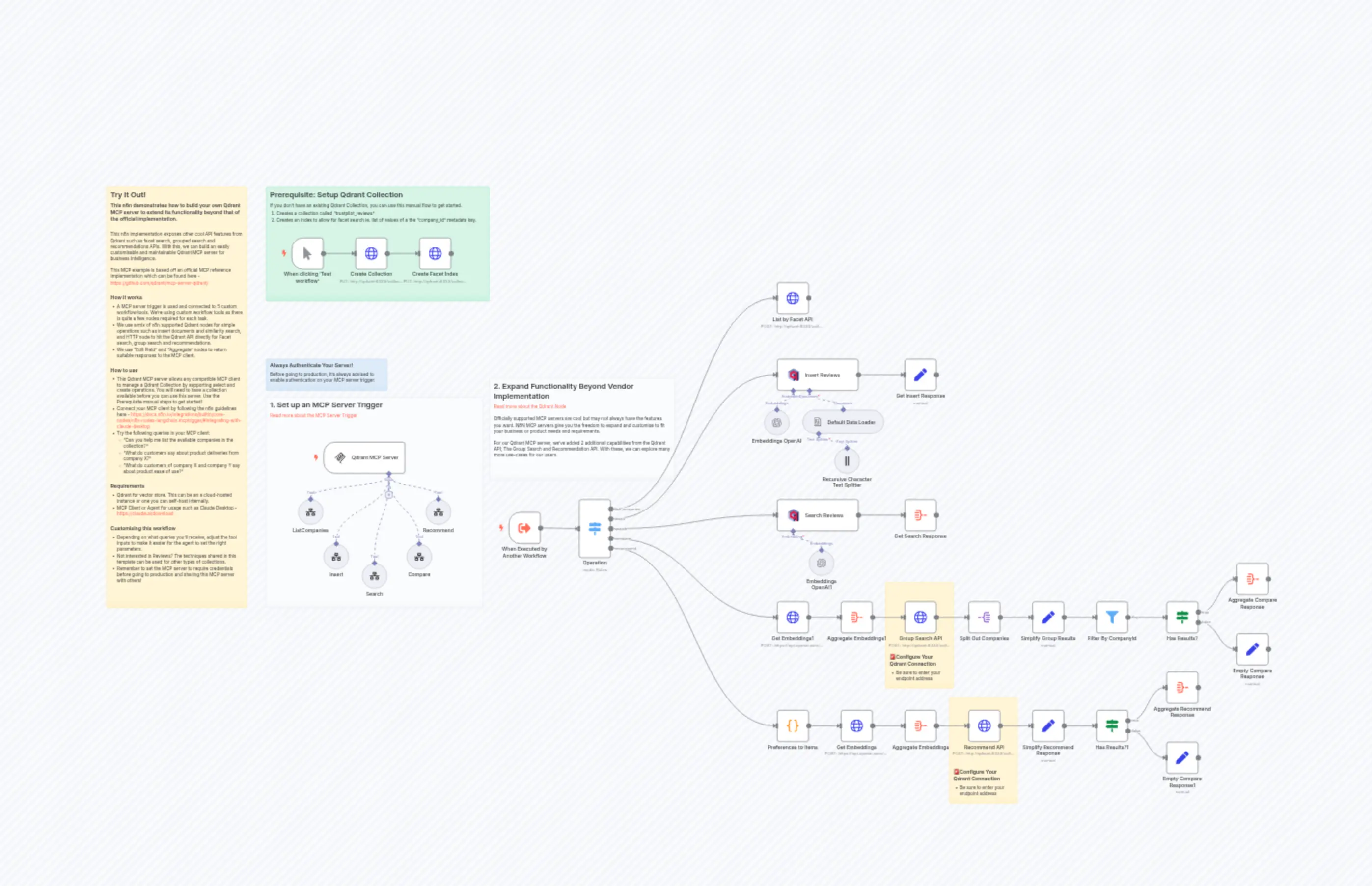 LangChain智能工具工作流 - n8n中文工作流