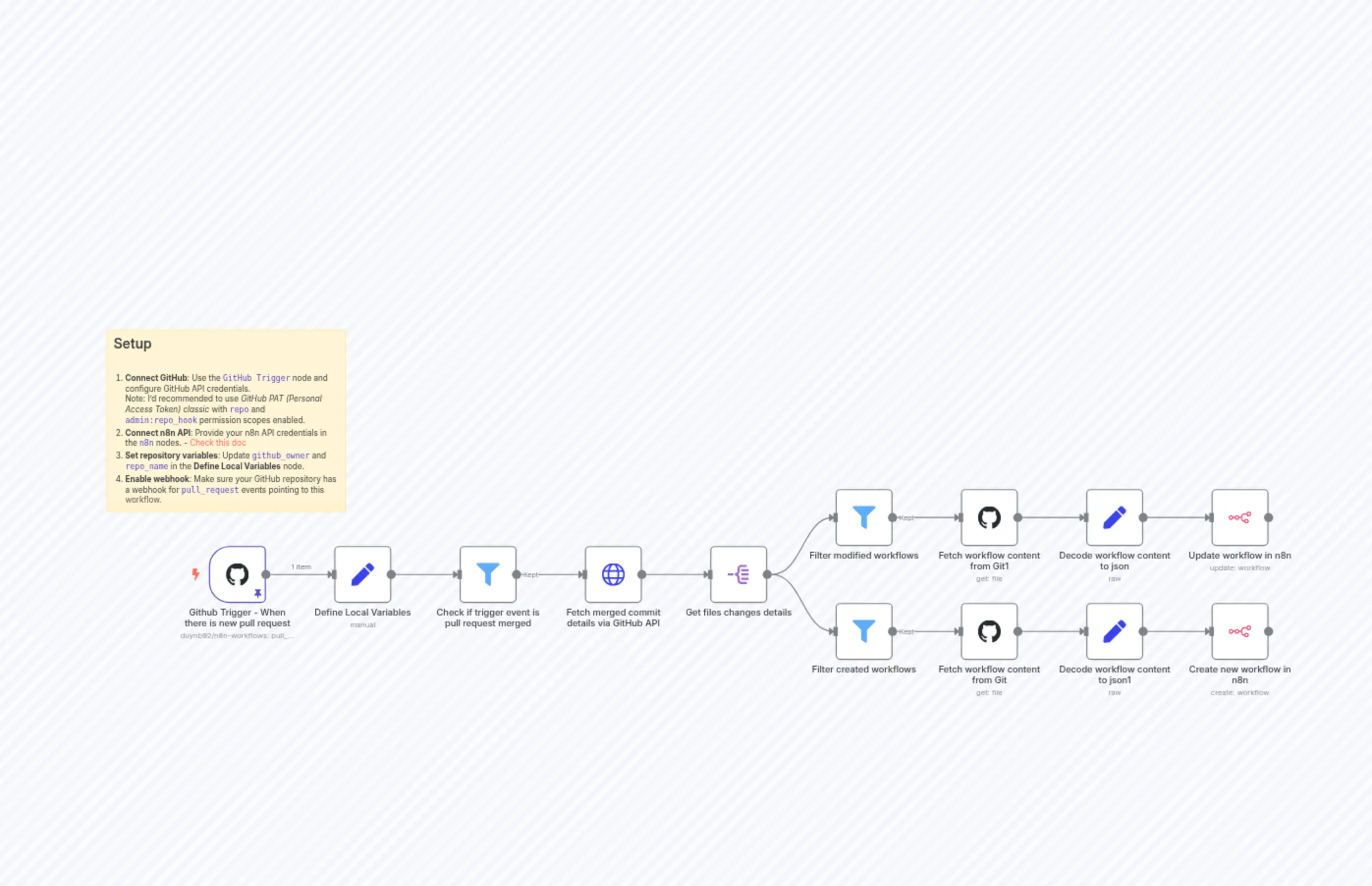 GitHub n8n工作流自动同步与恢复 - n8n中文工作流