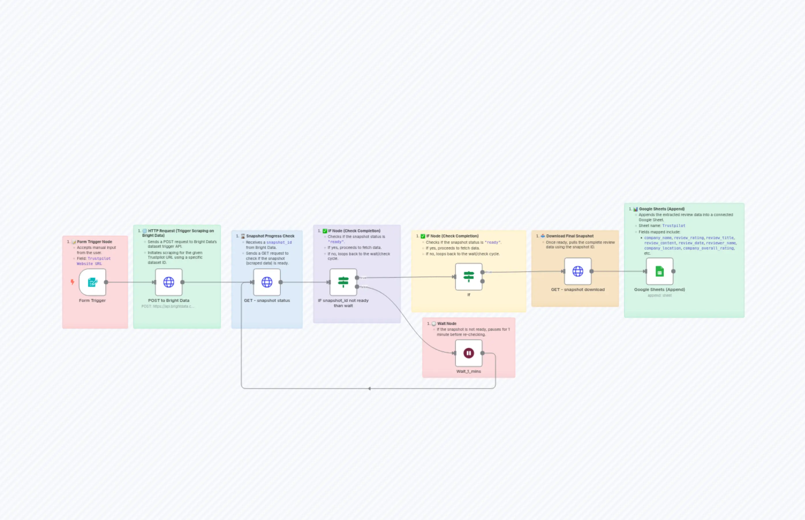Trustpilot评论自动采集：Bright Data + Google Sheets - n8n中文工作流