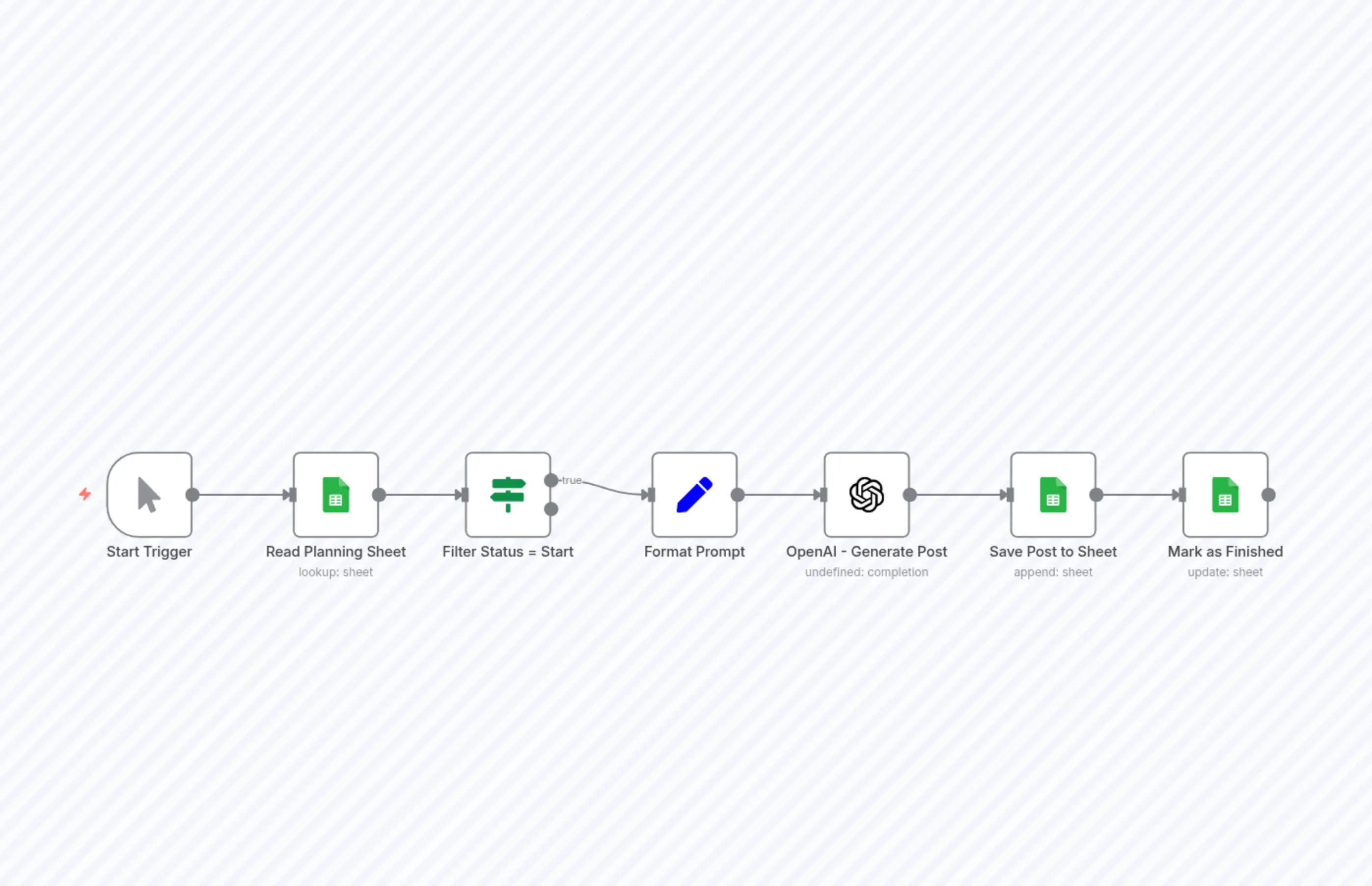 AI表格内容智能处理工作流 - n8n中文工作流
