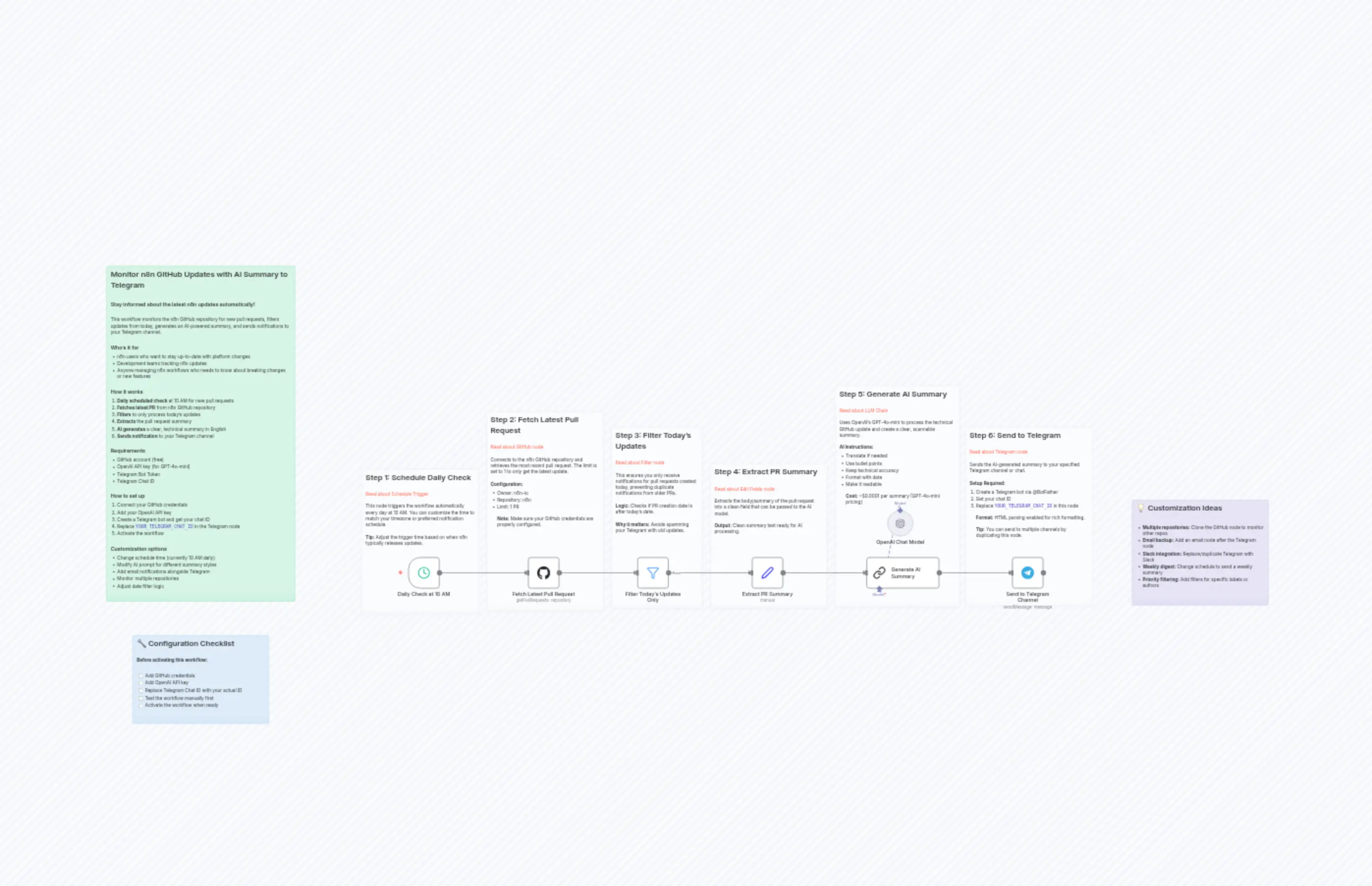 AI驱动的n8n GitHub更新监控与Telegram通知 - n8n中文工作流