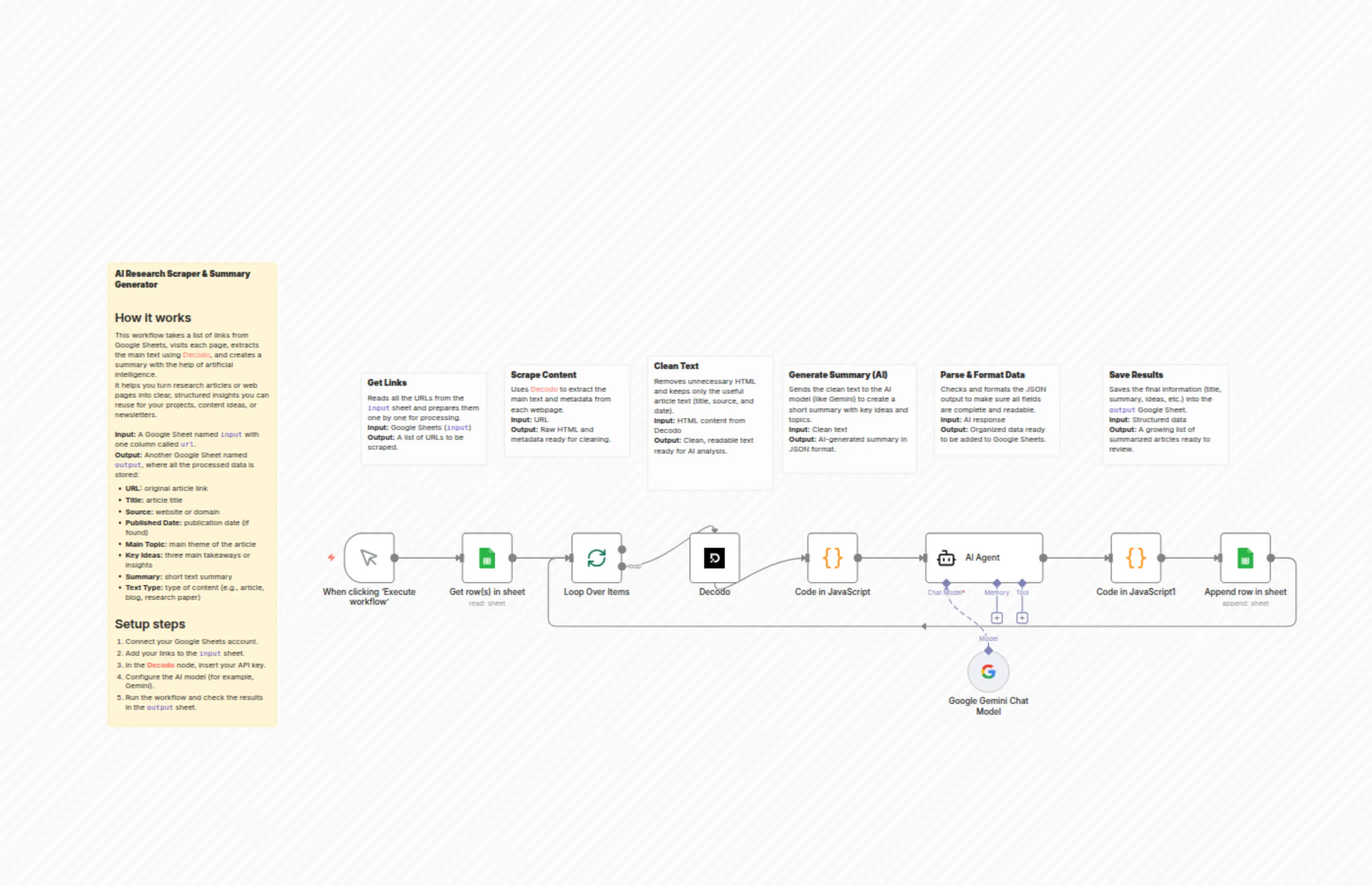 AI研究内容抓取与智能摘要生成 - n8n中文工作流