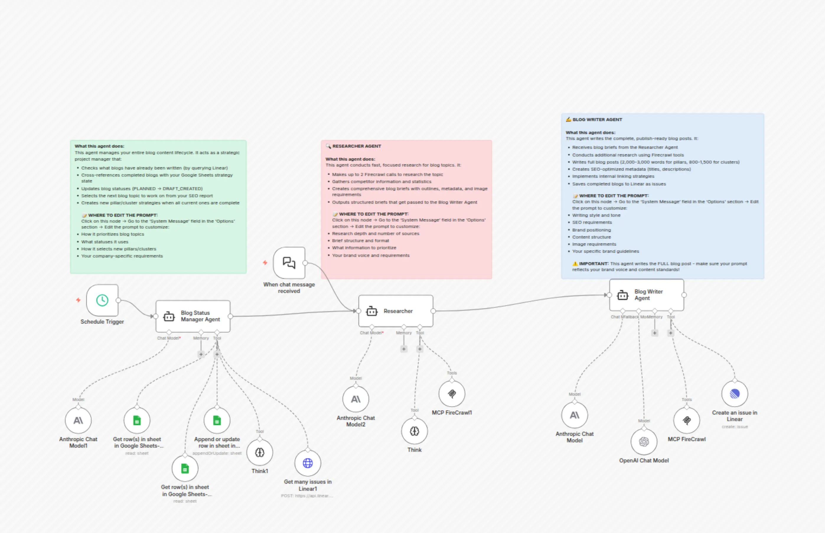 AI智能博客创作大师：内容生成与优化 - n8n中文工作流