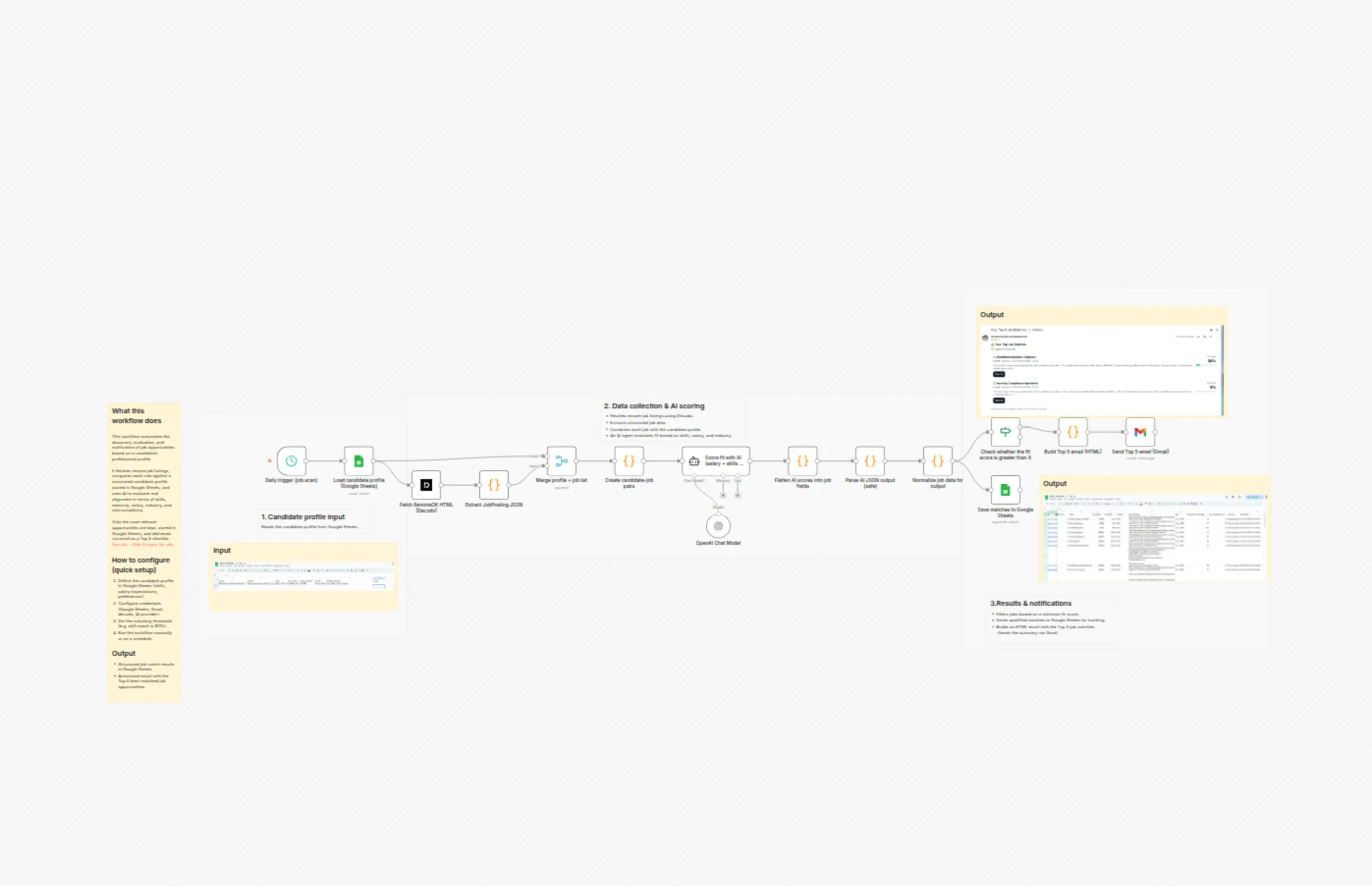 AI智能远程职位筛选与管理 - n8n中文工作流
