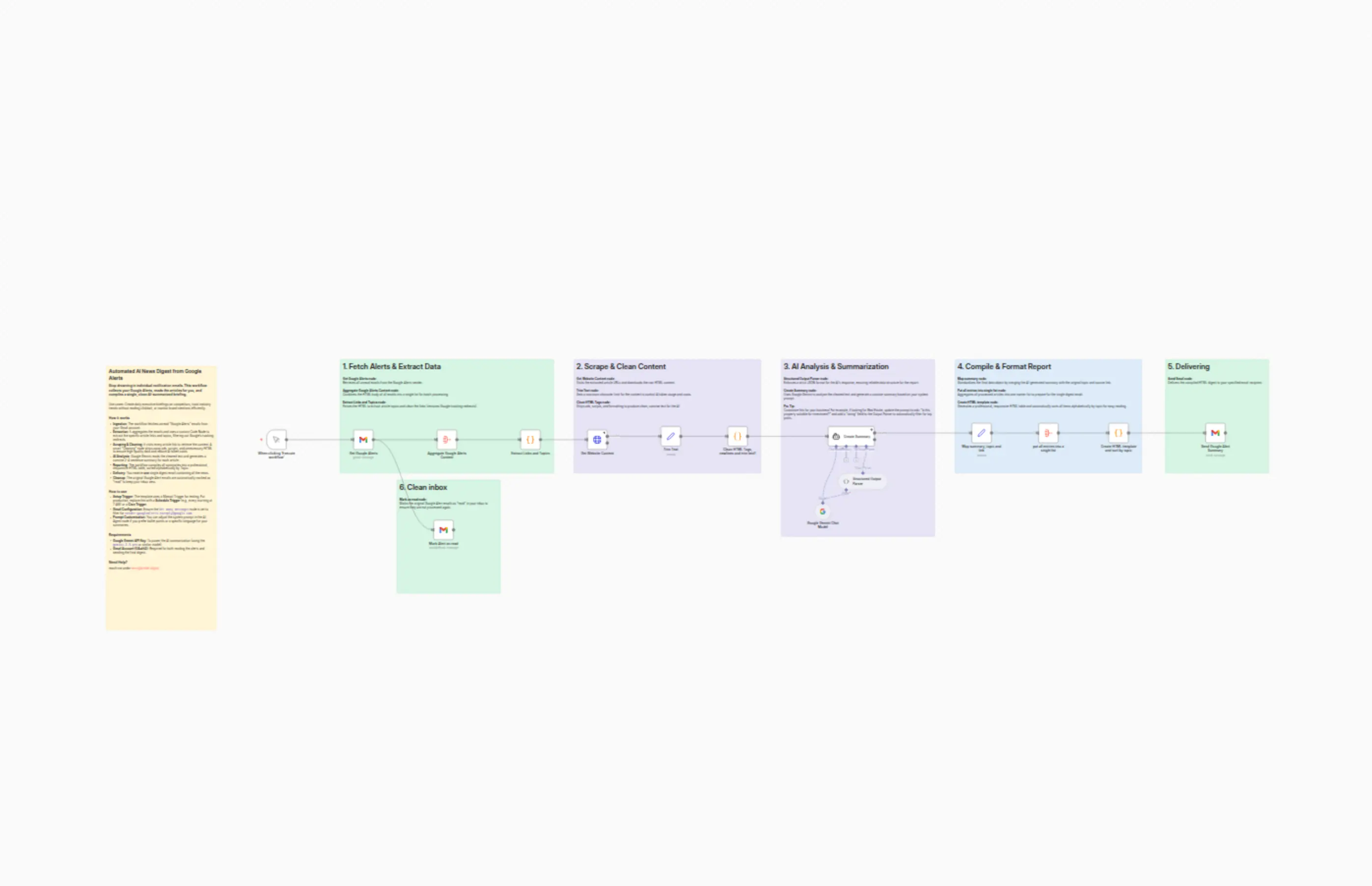 Gemini智能内容生成与处理工作流 - n8n中文工作流