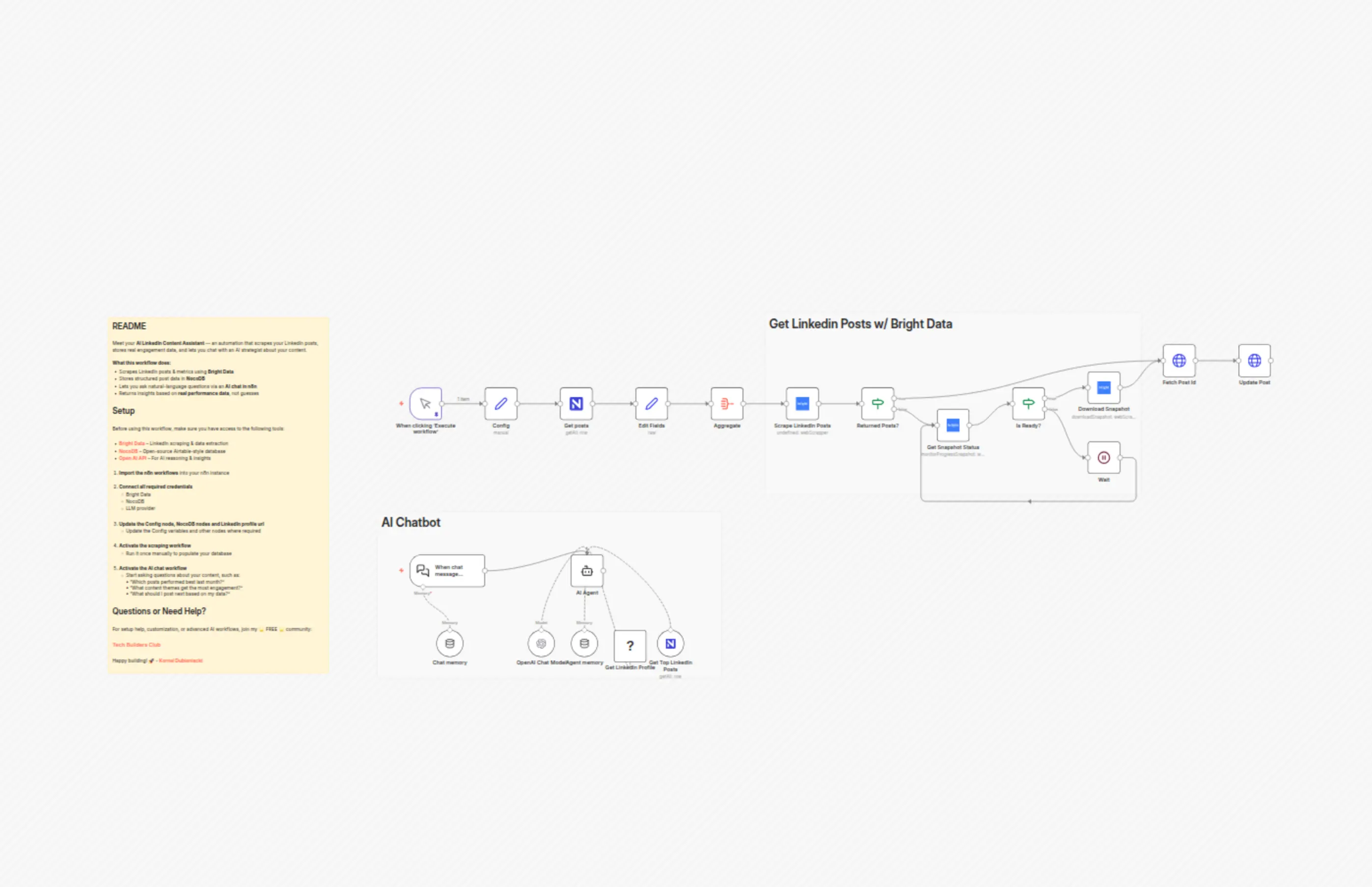 领英AI智能内容助手：数据驱动创作 - n8n中文工作流
