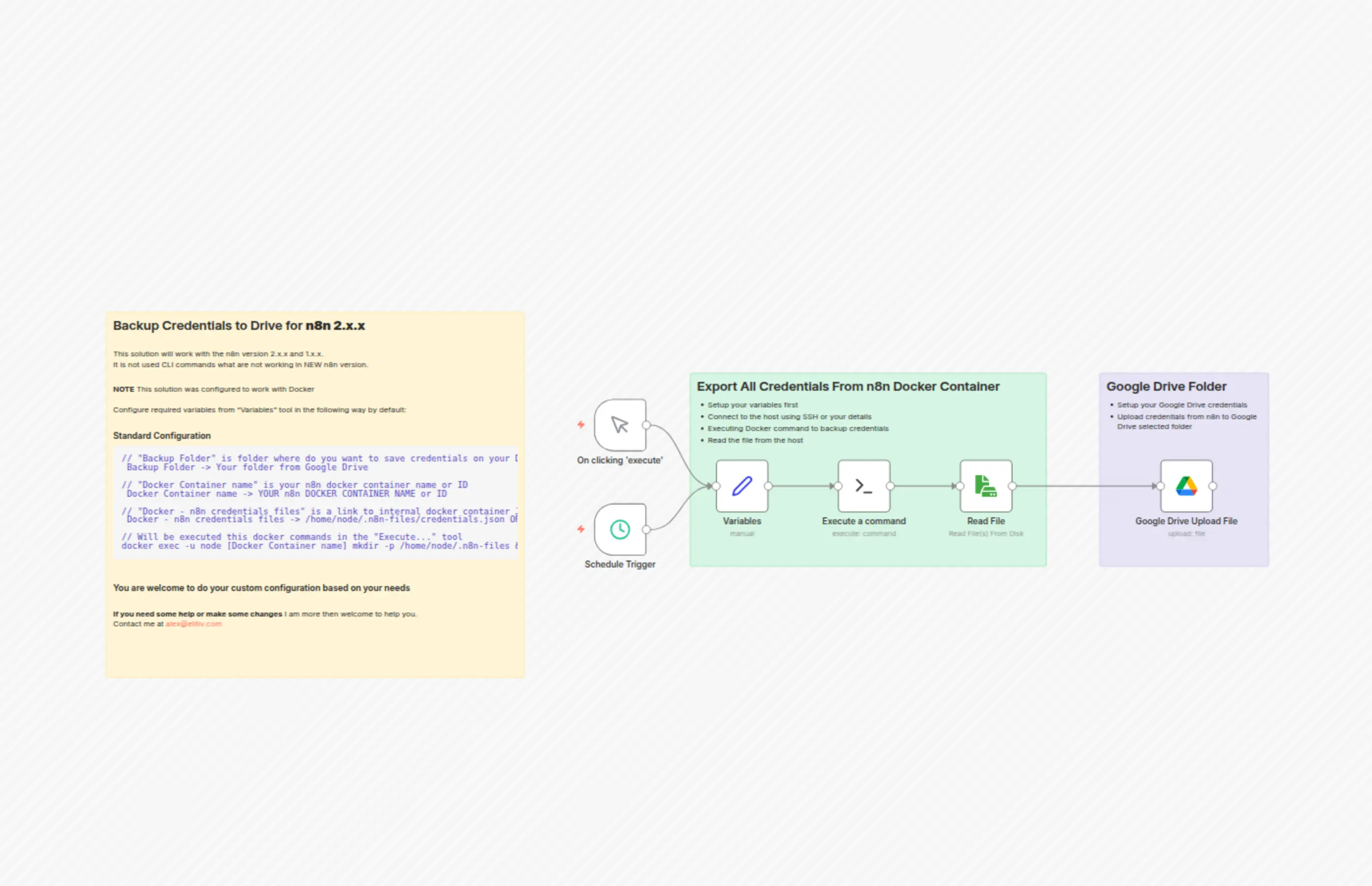 n8n自动化SSH远程任务调度与执行 - n8n中文工作流