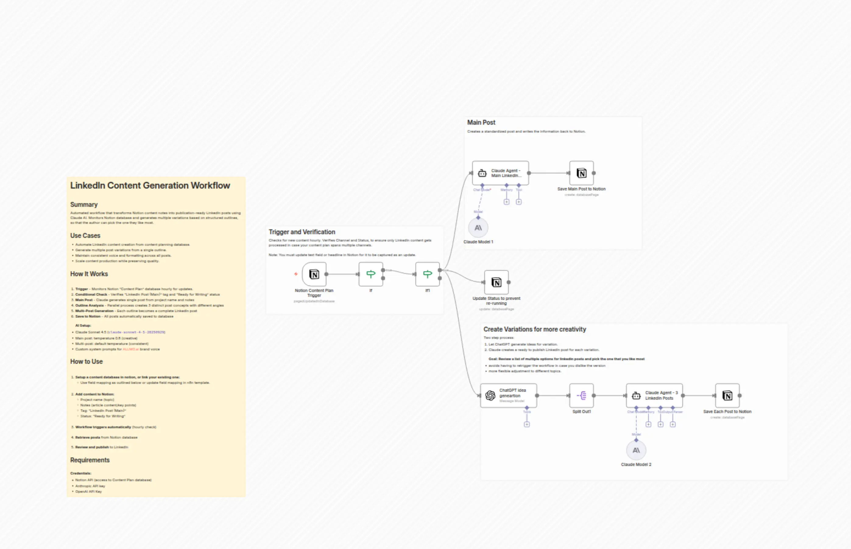 Notion触发的LinkedIn智能内容创作与发布 - n8n中文工作流