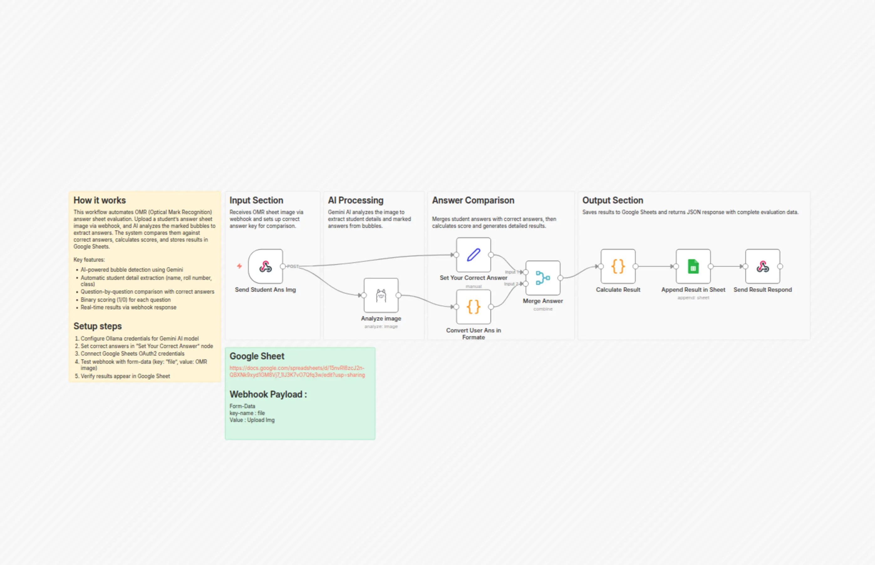 Ollama本地AI智能交互与内容生成工作流 - n8n中文工作流