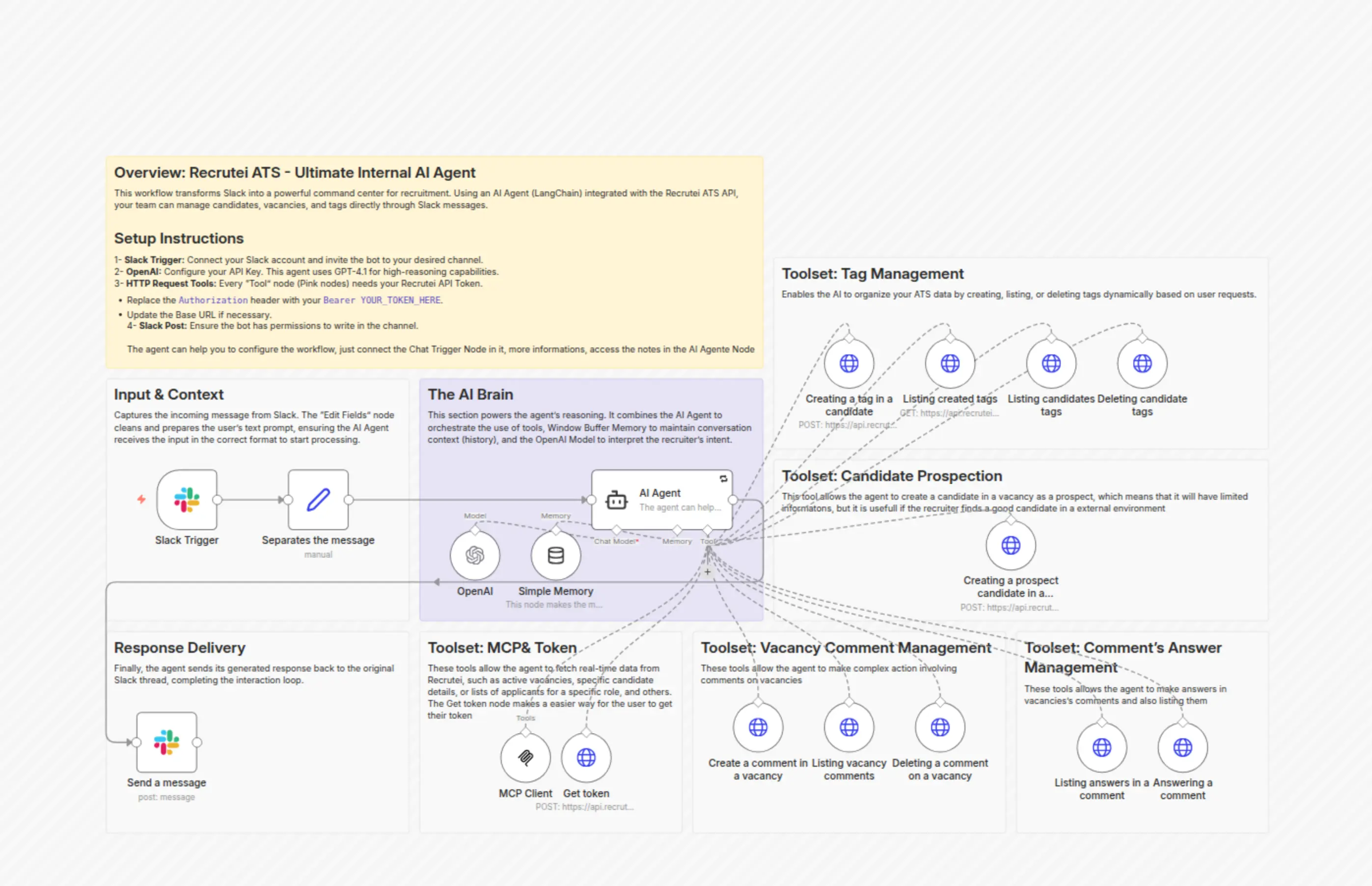 Slack AI招聘助手：Recrutei ATS - n8n中文工作流