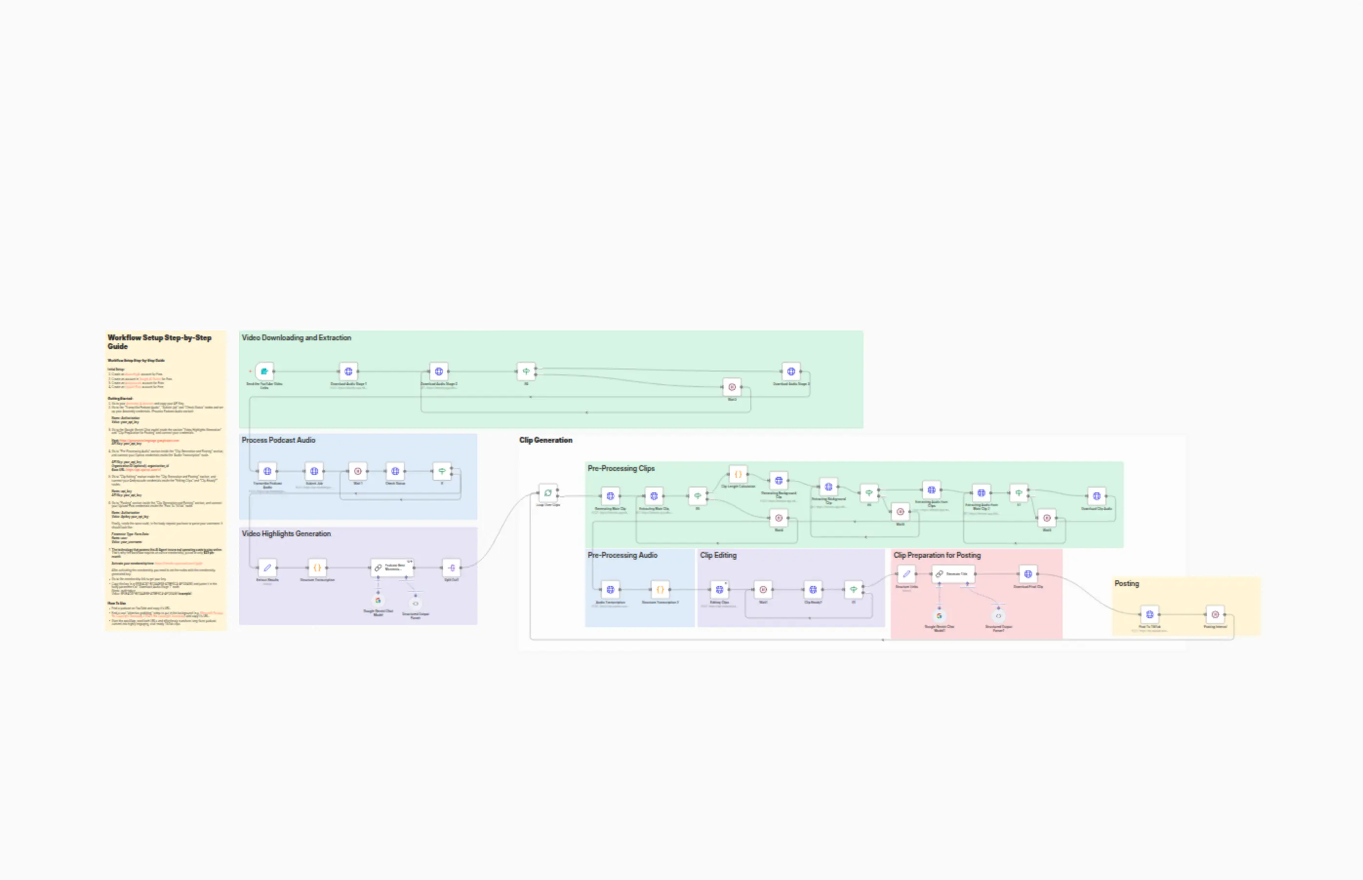 TikTok智能内容自动化发布 - n8n中文工作流