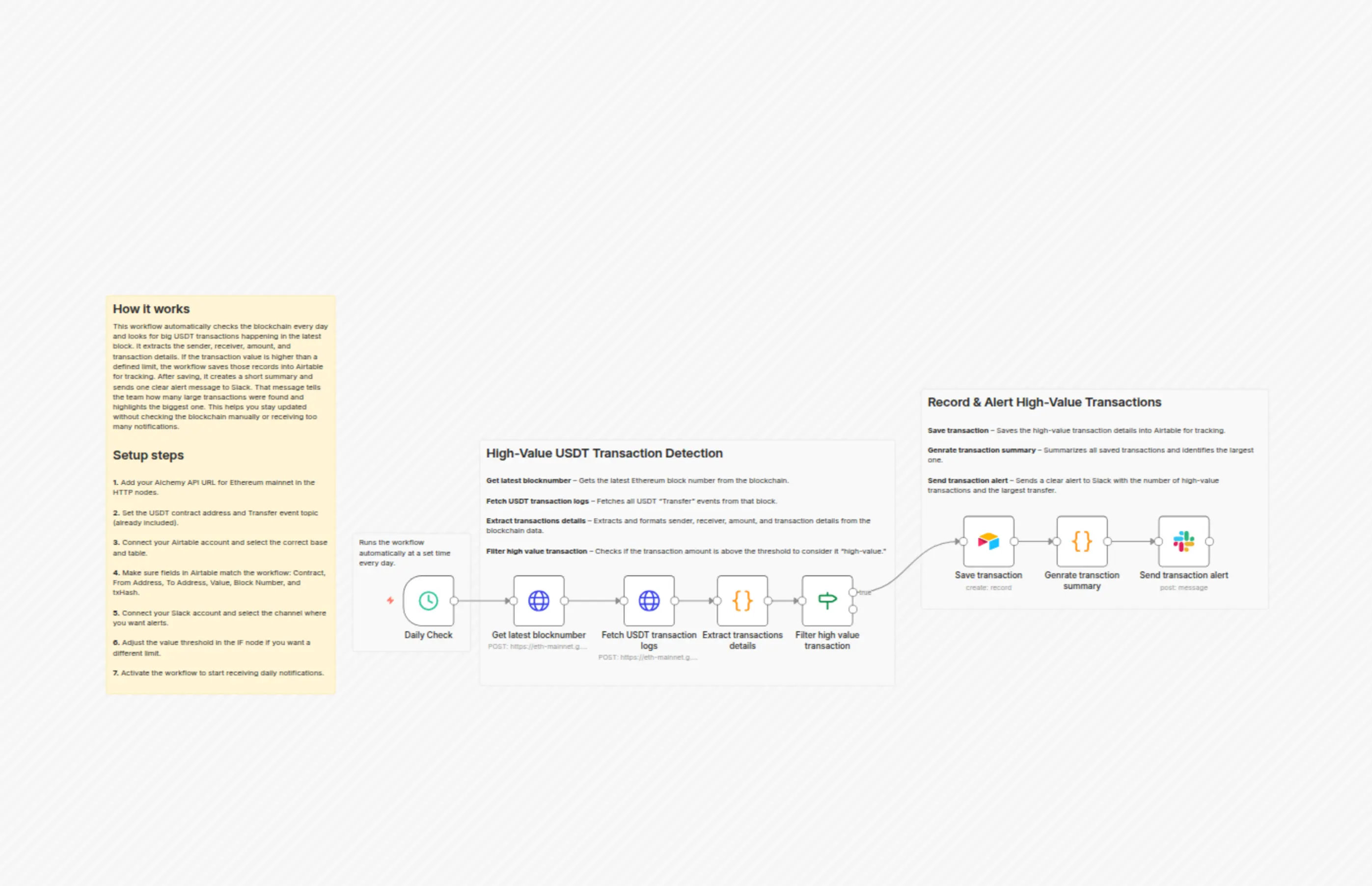 Web3智能合约事件监控与Airtable记录 - n8n中文工作流