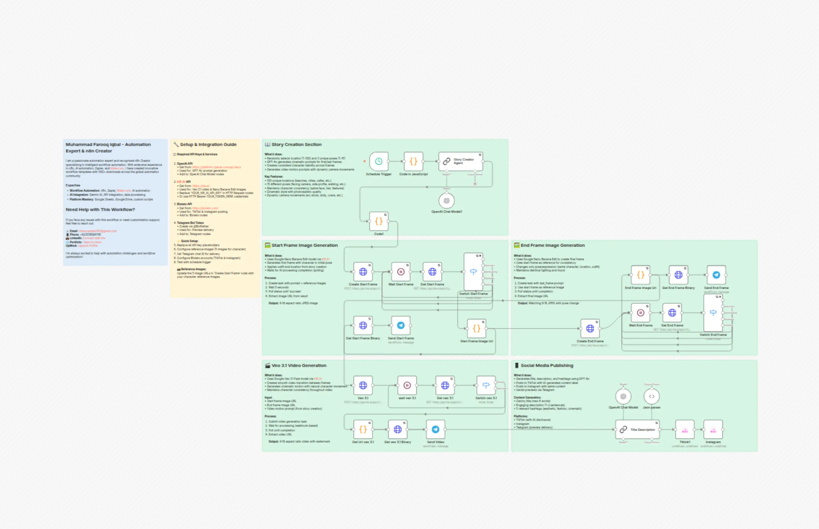 智能AI对话与内容自动化生成 - n8n中文工作流