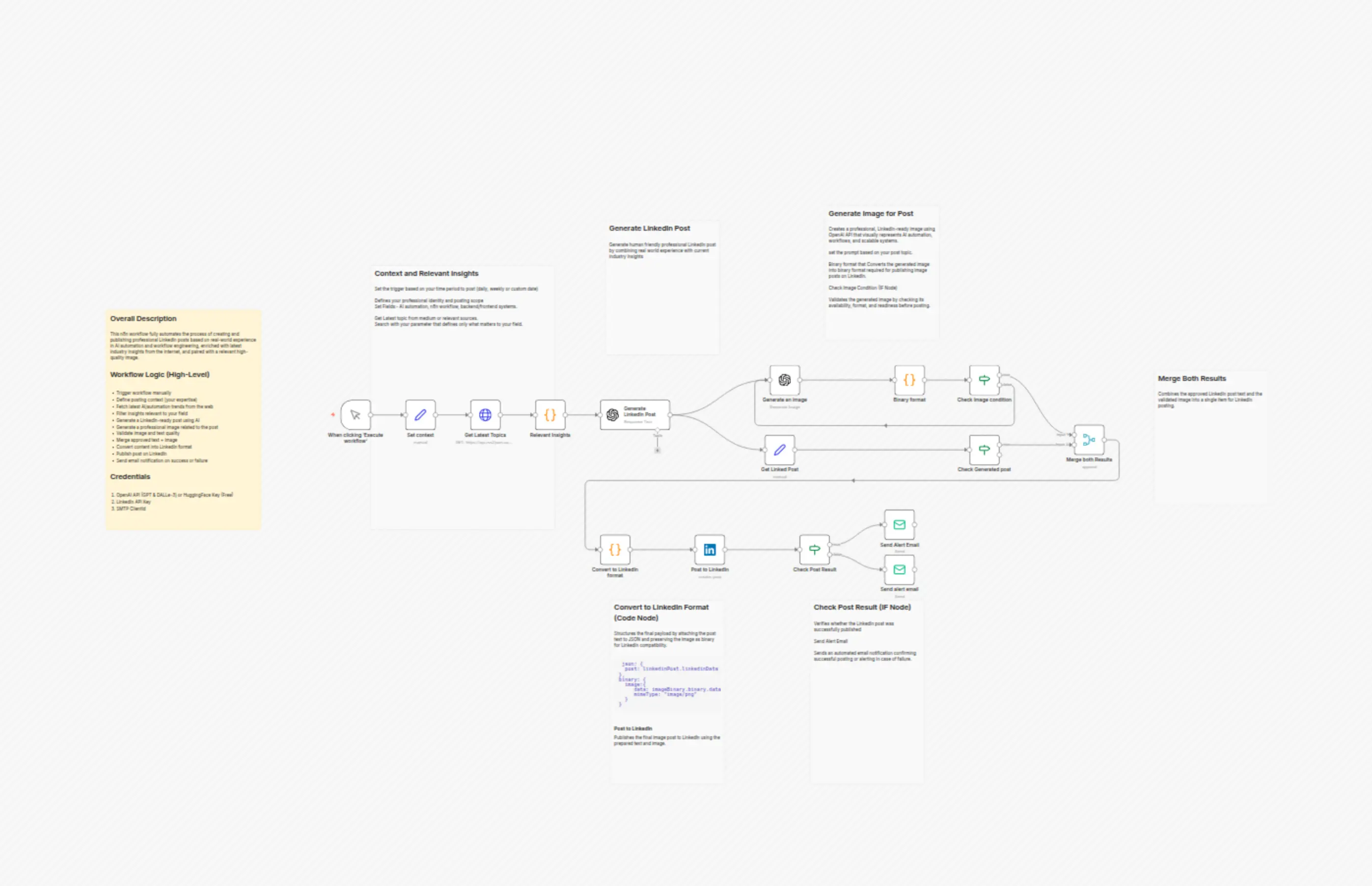 智能领英内容生成与自动化发布 - n8n中文工作流