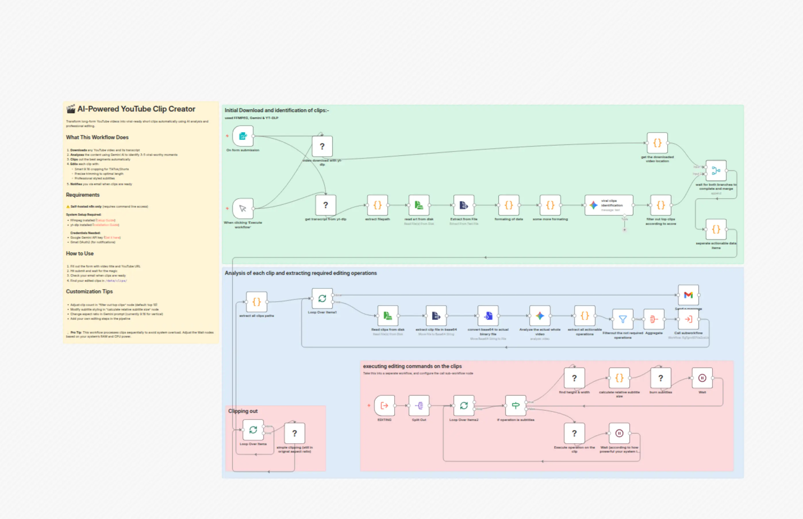智能文档剪辑与内容提取 - n8n中文工作流